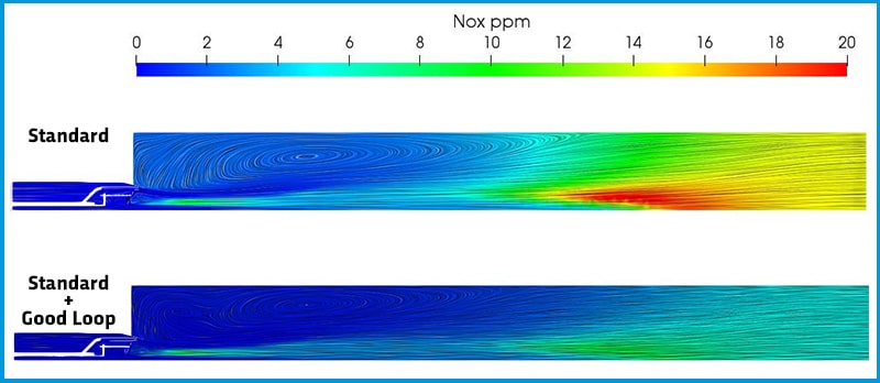 GOOD LOOP Concept - NOx Abatement - Babcock Wanson