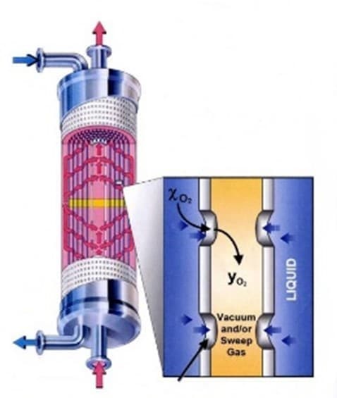 Dégazage des eaux dans l'industrie - Babcock Wanson